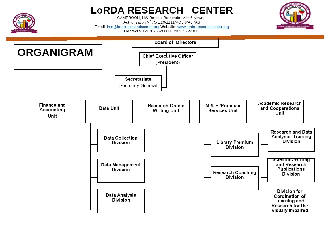 Organigram - LoRDA-Research Center