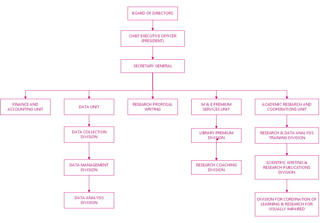 Organigram - LoRDA-Research Center